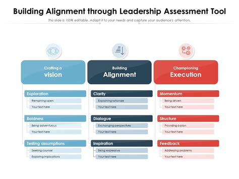 Building Alignment Through Leadership Assessment Tool Presentation