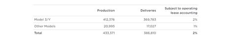 Tesla S Delivery Numbers For Q1 Are Out And They Re Not Looking Great