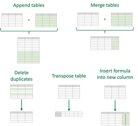 Attention Office Workers Automate Boring Excel Tasks With Powerquery