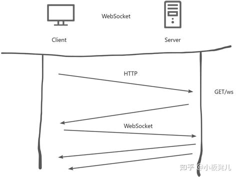 告别 刷新的烦恼”！web消息推送技术全解析 知乎