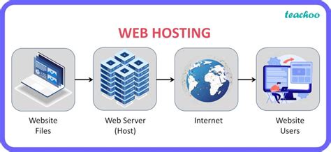 Arpita Divate On Linkedin Webhosting Servers Domain Url Metatags
