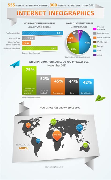 How To Create Infographic Using Adobe Illustrator Webostock