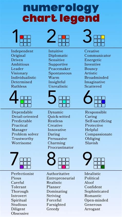 Best 12 Numerology Chart Find Out Your Life Path Number Artofit
