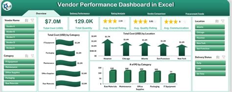 Vendor Performance Dashboard In Excel Pk An Excel Expert