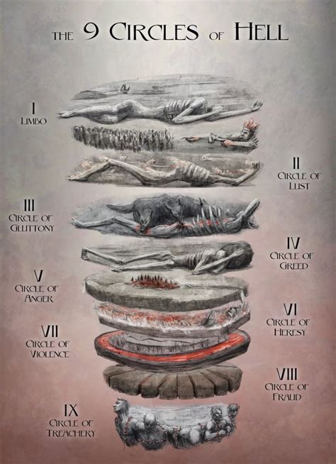 Map Of Hell Hireillo Hire An Illustrator