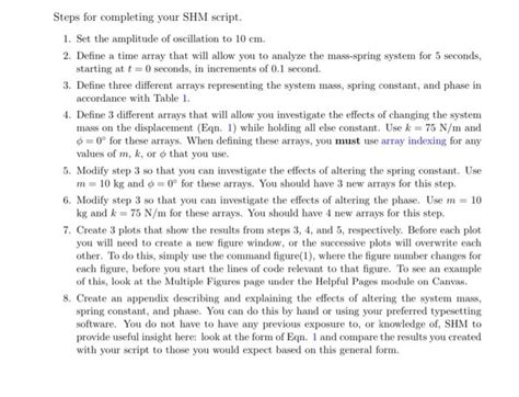 Solved Points Simple Harmonic Motion Mass Spring Chegg