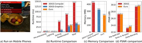 论文审查 Sort Free Gaussian Splatting Via Weighted Sum Rendering