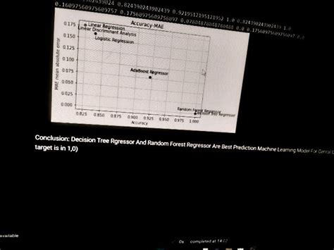 Mohd Hassan Abbas On Linkedin All Machine Learning Model Accuracy And Mean Absolute Error Graph