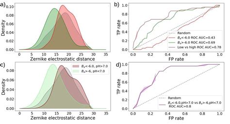 Superposition Free Classification Of Transient And Permanent Download Scientific Diagram
