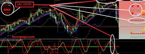 BBMA V3 Forex Trading Strategy MT4 MT5
