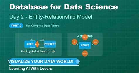 📌 Series Database For Data Science Bài 2 Entity Relationship Model Bức Tranh Toàn Cảnh Dữ
