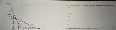 solved 62 refer to the figure above for demand curve d1