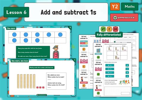 Year Addition And Subtraction Add And Subtract S Lesson Grammarsaurus
