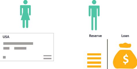 Reserve Ratio Calculator