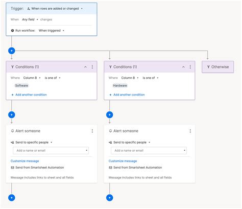 Alert Mail List Smartsheet Community
