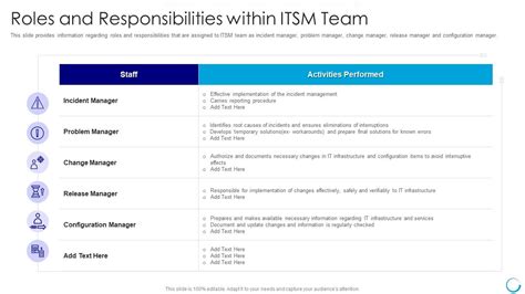 Collaboration Of Itil With Agile Service Management It Roles And Responsibilities Within Itsm