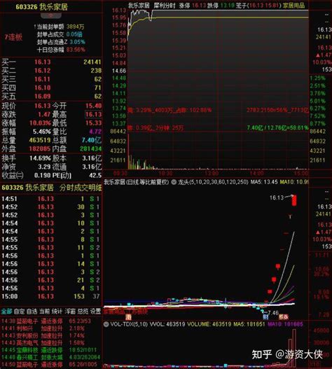 5大游资如何操作？北京呼家楼火力全开！瞄准华力创通，加仓106亿 知乎