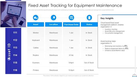 Implementing Fixed Asset Management System Powerpoint Presentation