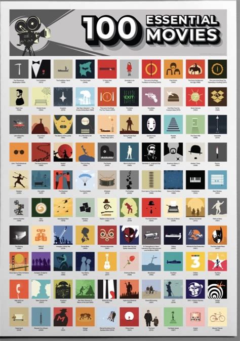 An Interactive Imdb Top 100 Movies Bucket List Poster Artofit
