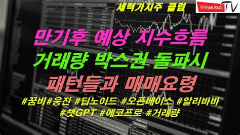 주식 02 09 옵션만기후 예상 지수흐름 거래량박스권 돌파시 나오는 패턴들 꿈비 웅진 딥노이드 오픈베이스 알리바바