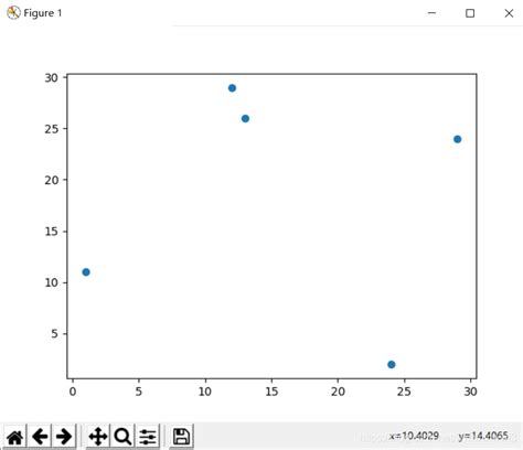 Python机器学习 数据科学包 Matplotlib1 Csdn博客