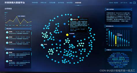 智能界面设计：数字孪生与大数据结合的美学典范数字孪生界面设计思路 Csdn博客