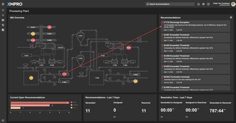 Digital Twin Your Most Productive Remote Worker Xmpro
