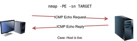 The Ultimate Guide To Port Scanning Using Nmap Nmap Notes Hacklido