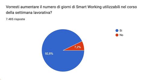 Smart Working A Roma Ecco I Dati Forniti Dalla Cgil