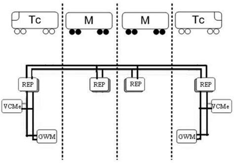 一种车辆数据自动备份的实现方法与流程