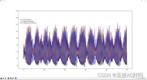 Langkobayashi Python Csdn