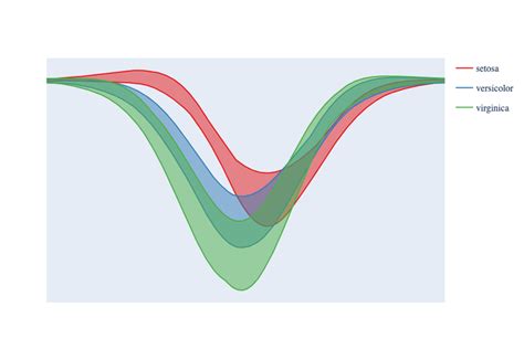 bands of andrews plots with spatial spectral smoothing for the iris