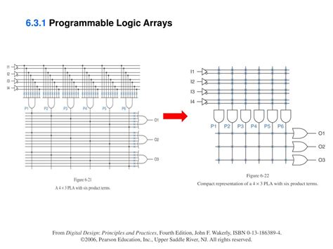 Ppt Ch 6 Combinational Logic Design Practices Powerpoint