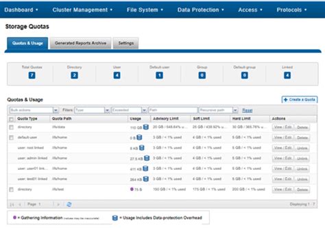 Storage Quotas And Usage Info Storage Quota Management And Provisioning With Dell PowerScale