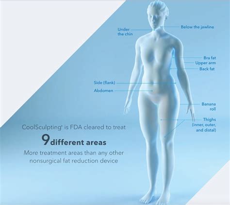 CoolSculpting Elite Whats So Elite About It In Comparison To CoolSculpting Legacy Elevate MD