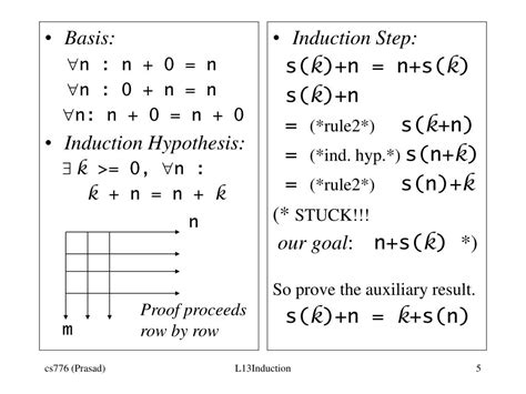 Ppt Recursion And Induction Powerpoint Presentation Free Download