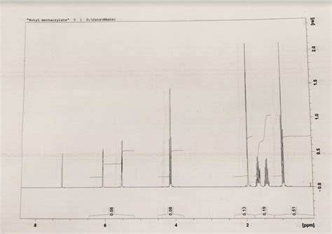 Solved Assign Major Peaks On The Provided Copy Of The H 1