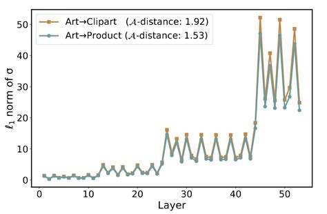 Variational Model Perturbation For Source Free Domain Adaptation VIS Lab