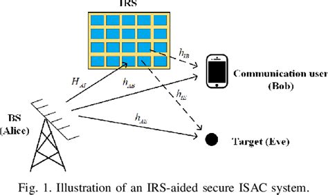 Figure 1 From Intelligent Reflecting Surface Aided Robust Secure