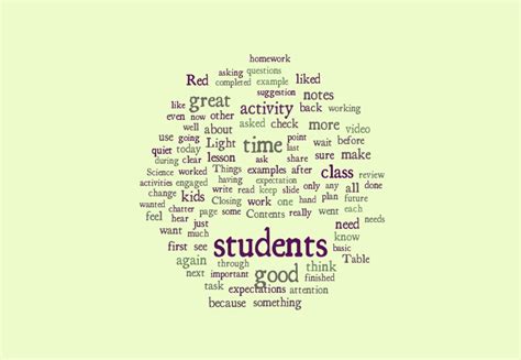 Week One Reflection Word Cloud Worditout