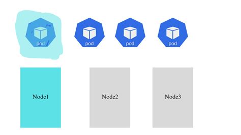 Various Strategies Of Assigning Pod To Nodes In Kubernetes Cluster Alpha Business Solutions