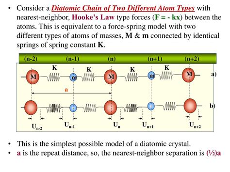 Ppt Normal Modes Of Vibration One Dimensional Model 1 The
