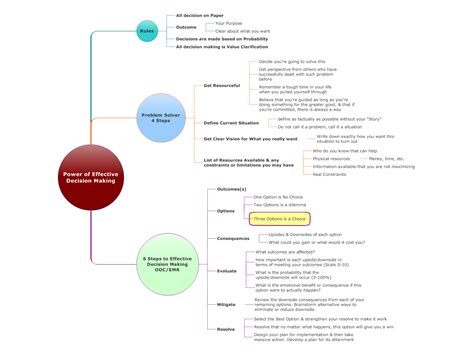 Power Of Effective Decision Making Experiments With Success