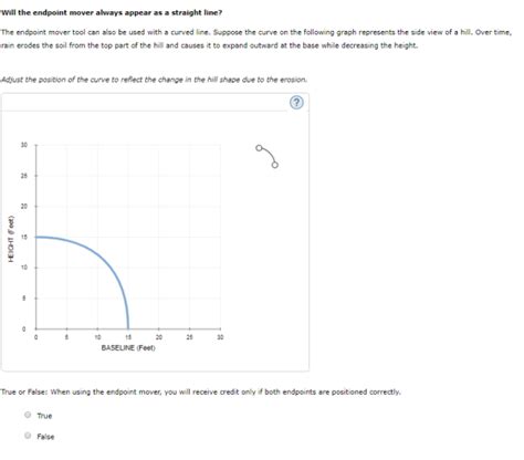 The Endpoint Mover Manipulating Objects Already On The Graph Some