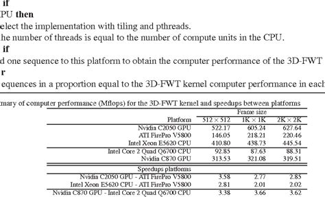 Table 2 From Optimization Techniques For 3d Fwt On Systems With