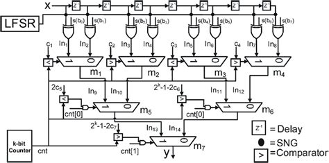 Proposed Architecture For 7 Th Order Fir Filter Download Scientific Diagram