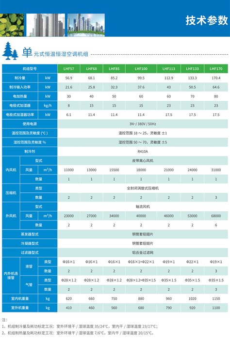 工业分体柜机空调lf28n单元式空调机组风冷冷风型柜式空调机lf22n 阿里巴巴