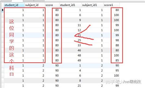 Sql技术干货：带你实现查询数据库表中的前几名 知乎