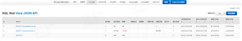 Springboot Druid Mybatis Plus Mysql C Stones