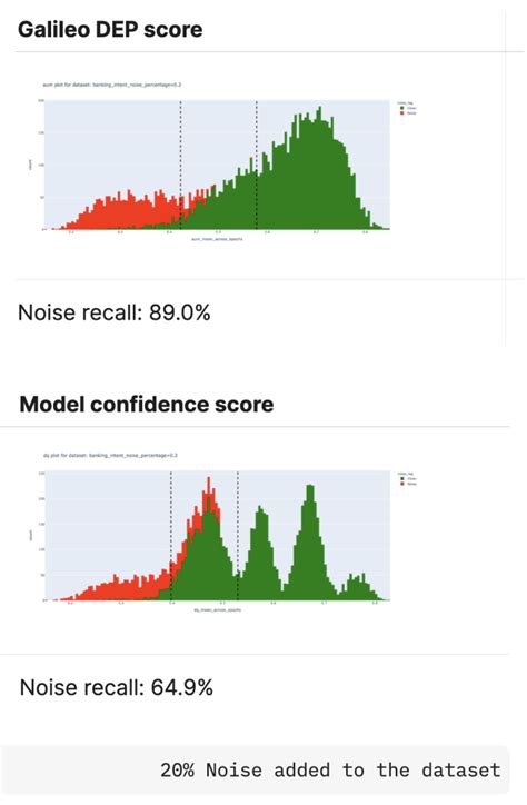 Galileo Research Galileo Ai